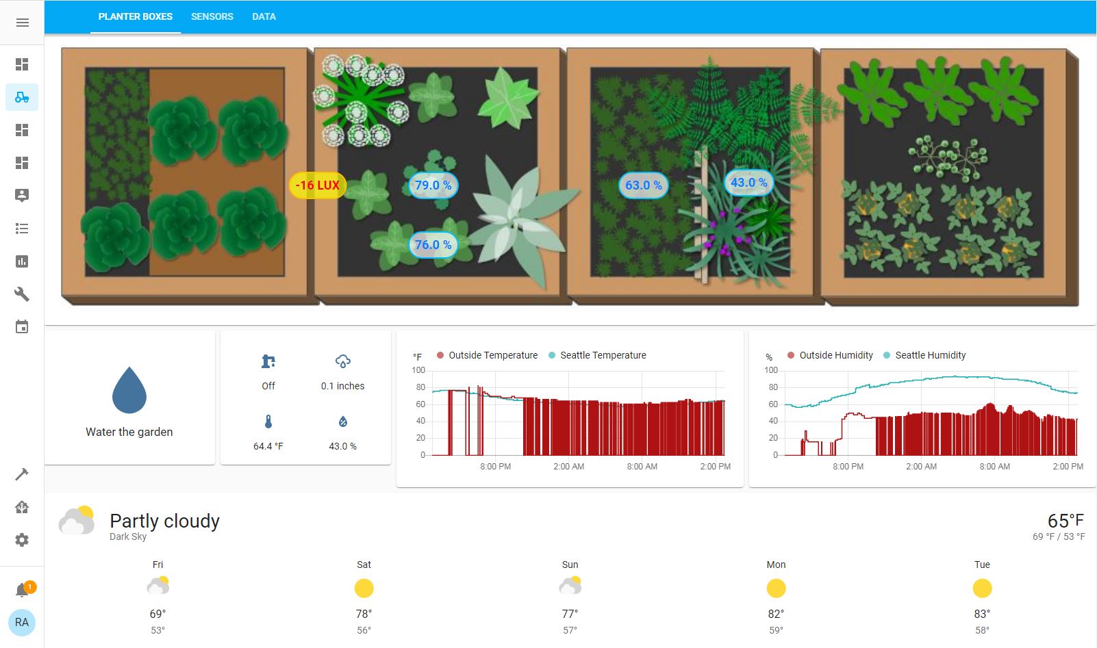 Home Assistant – Richard's Website